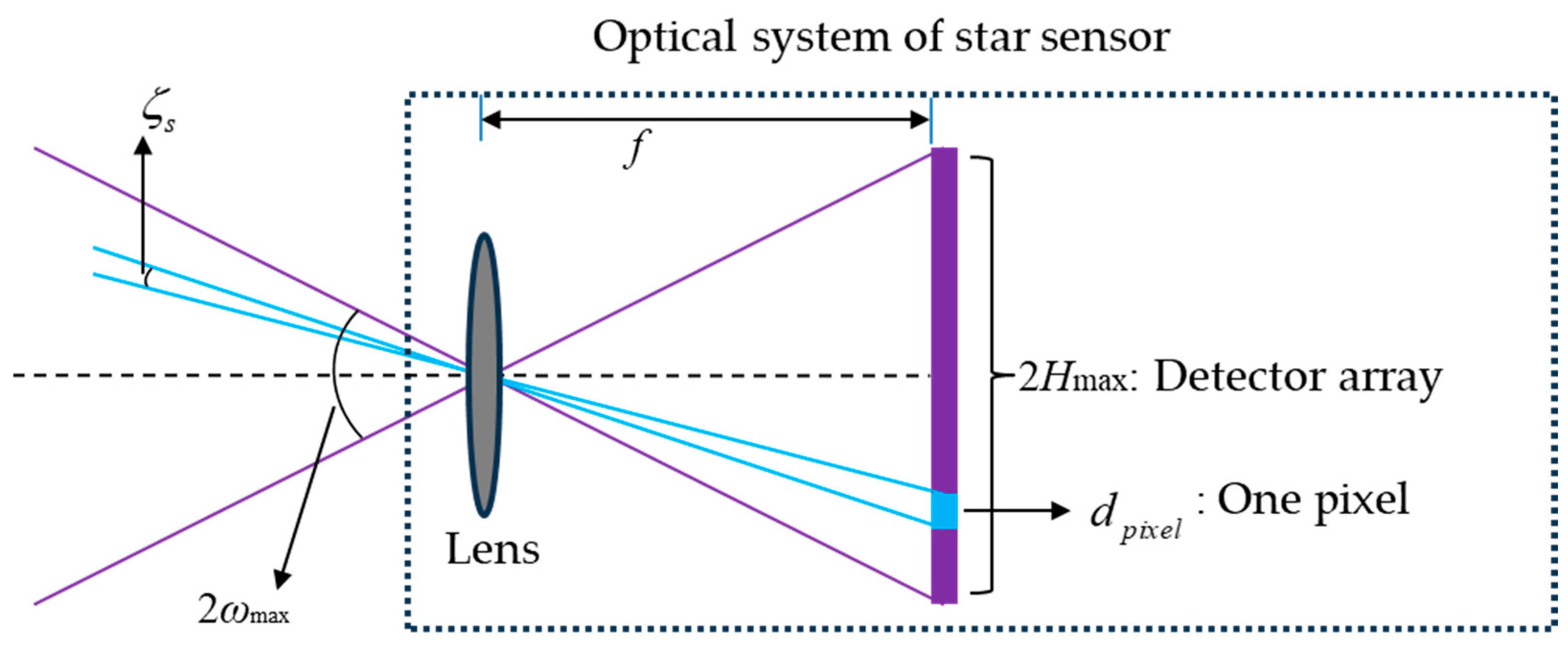 Star Tracker Satellite Systems For Precision Space Navigation Ty Space